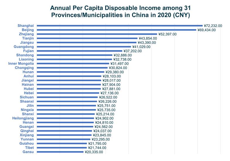 Understanding HR & Payroll in China | Hawksford